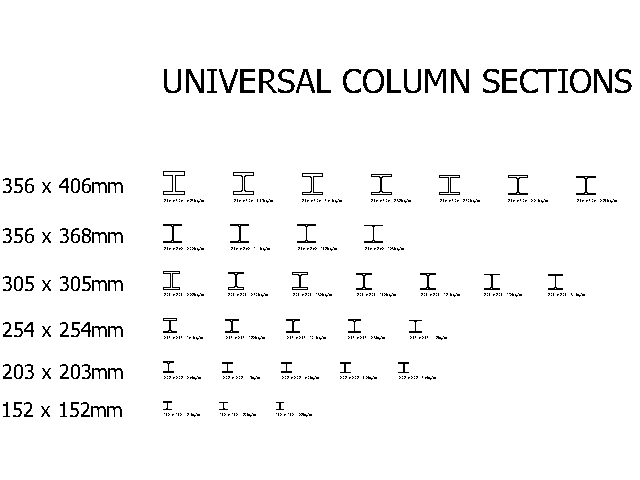 Universal Column Steel Sections DIMENSIONS Many Of Us Get Stuck At The universal-column-steel-sections-dimensions-many-of-us-get-stuck-at-the